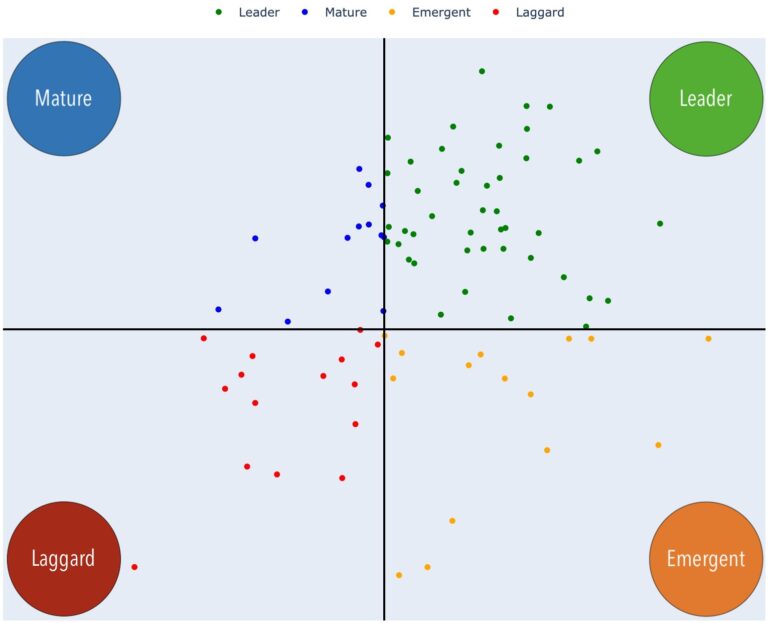 Introducing The Reviews.AI Feedback Matrix - reviews.ai